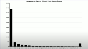 How to confront failure – How To Market A Game