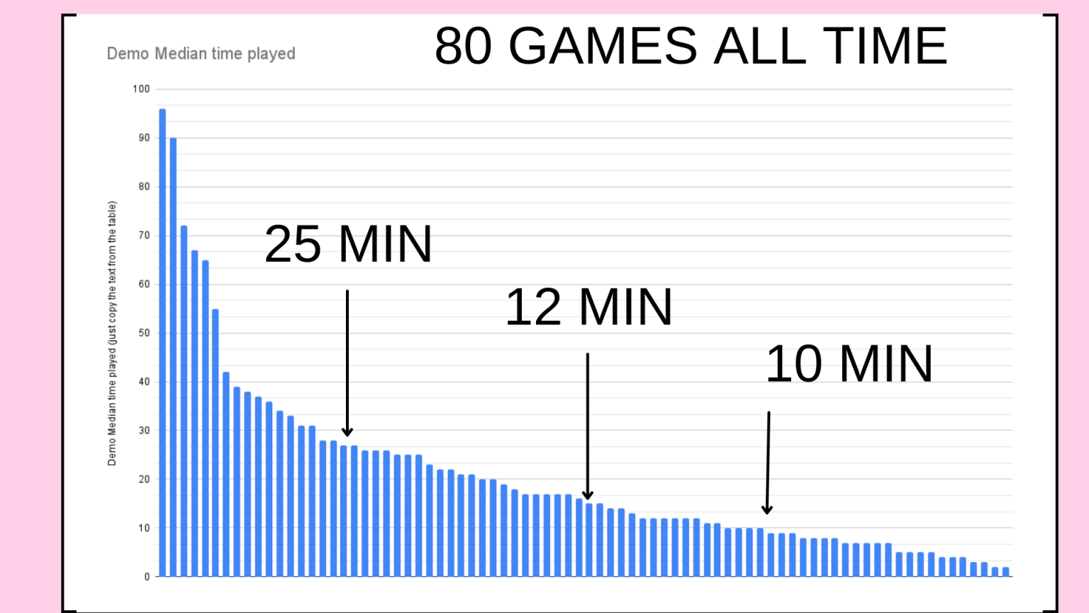 20 Minutes Till Dawn’s half-million-dollar week – How To Market A Game