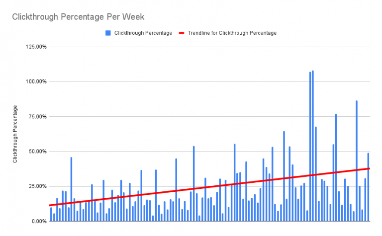 What is a normal click-through rate or wishlist rate on Steam? – How To ...