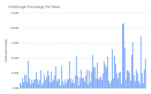 What is a normal click-through rate or wishlist rate on Steam? – How To ...