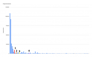 Should I translate my steam page and other effects on Steam traffic – How To Market A Game