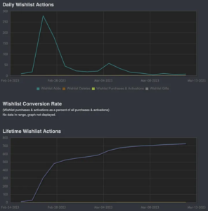 Launching a Steam Coming Soon Page the right way – How To Market A Game