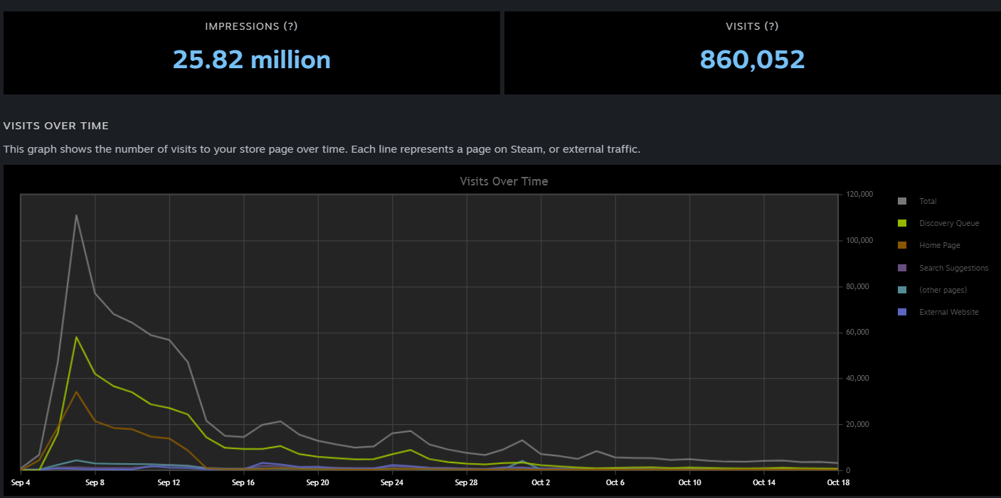 The other game that succeeded during the Starfield launch – How To ...
