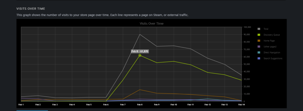 Seven Lessons For Achieving Sustainable Game Development – How To ...