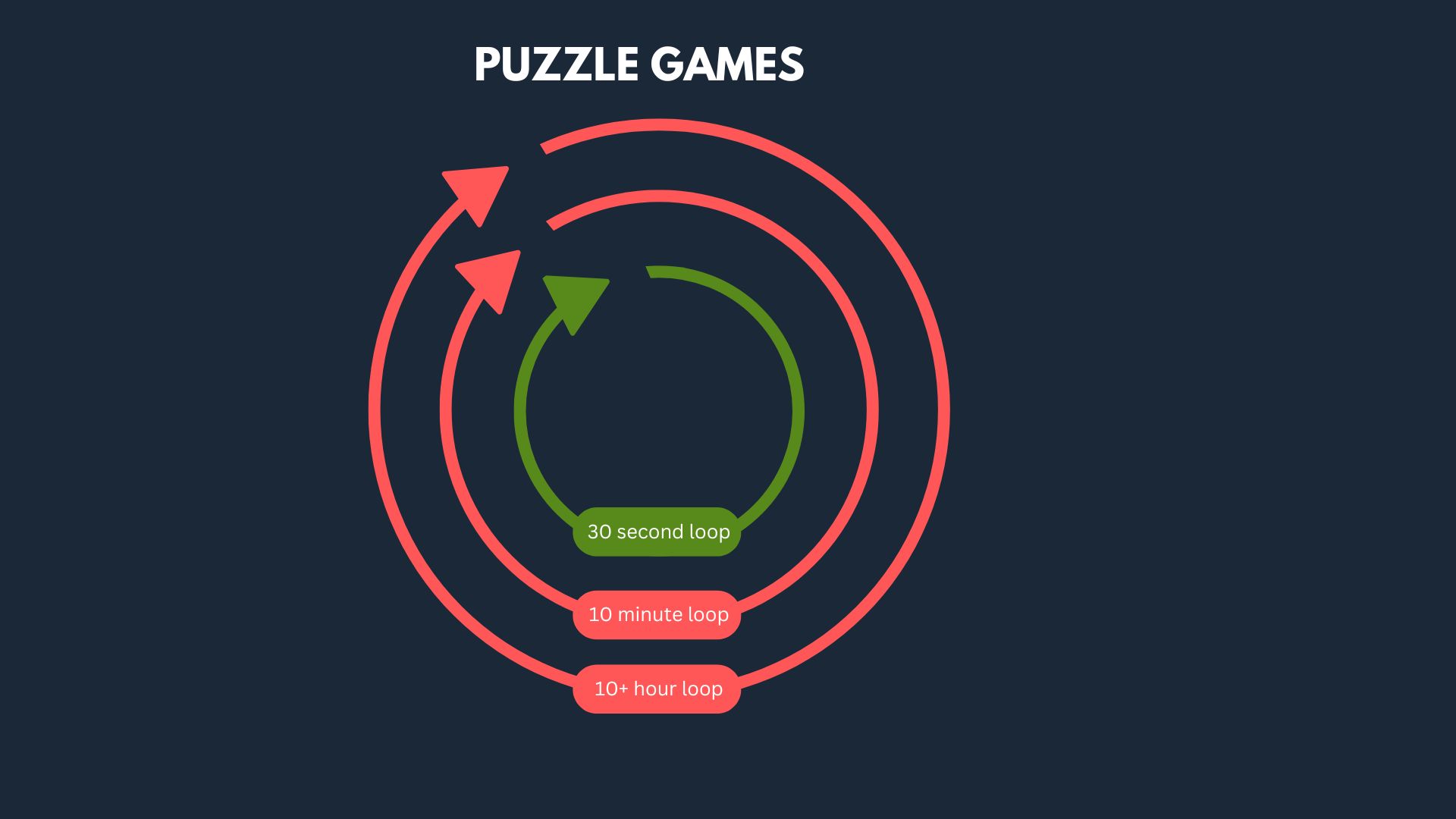 Do Steam Players Like Hard Games or Approachable Games? – How To Market ...