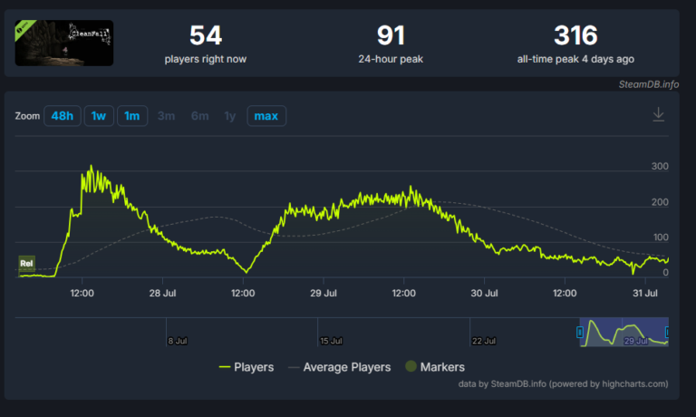 What Steam’s big demo update means for your marketing strategy – How To ...