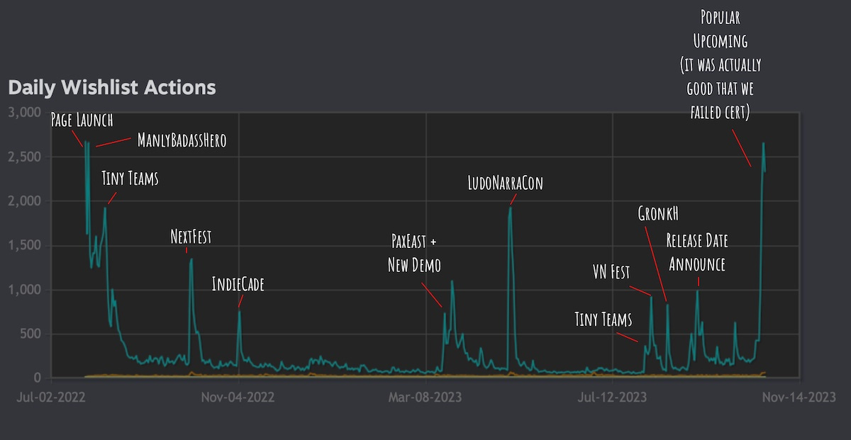 What Steam’s big demo update means for your marketing strategy – How To ...