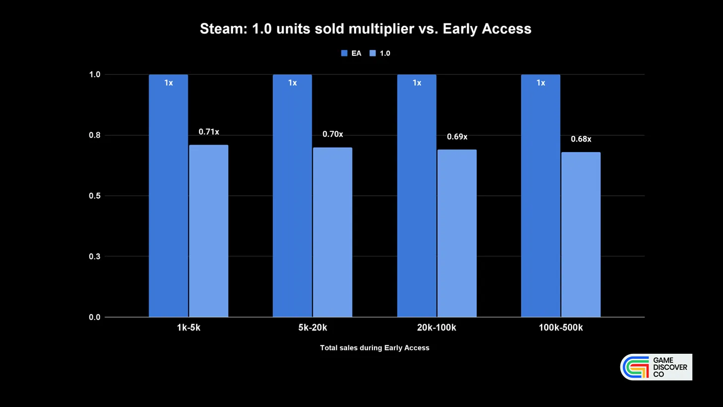 7 things I learned about Steam in 2024 – How To Market A Game