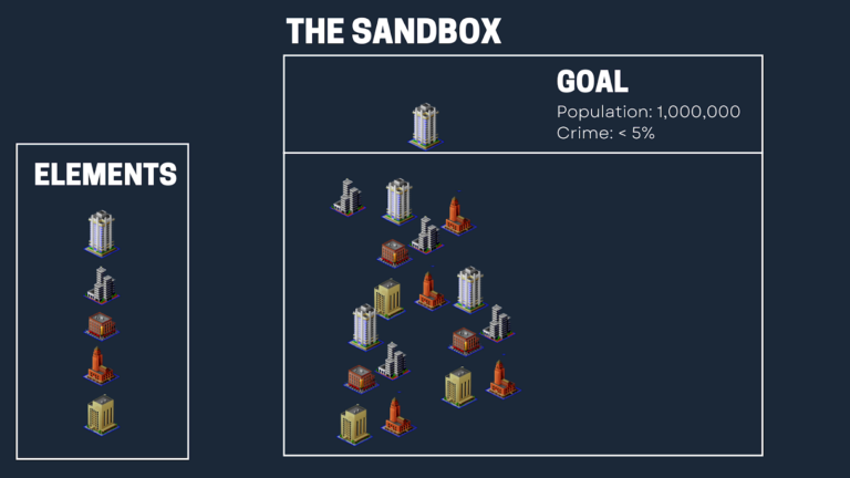 What are Crafty Buildy Strategy Simulation Games? – How To Market A Game