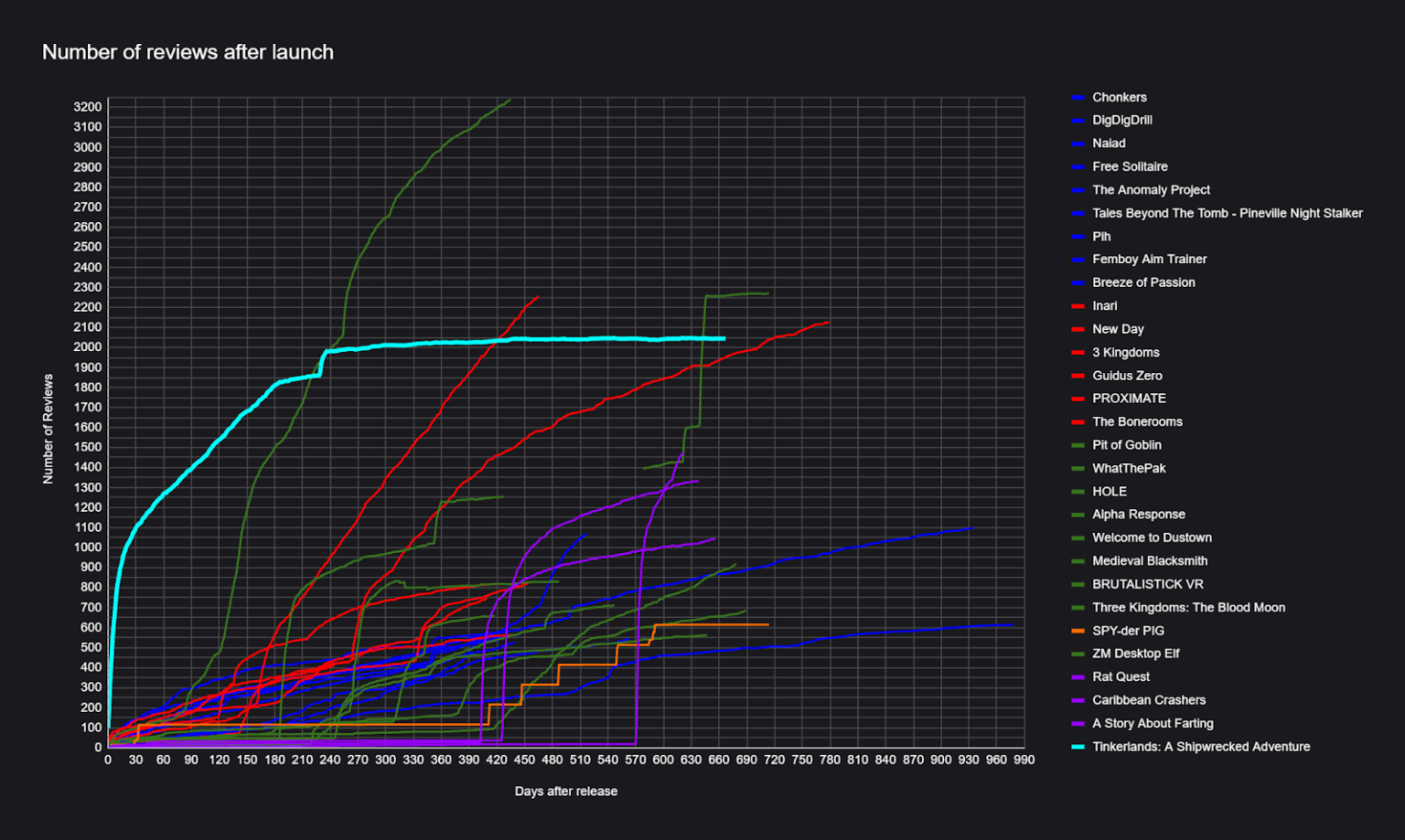 Only 28 games recovered from a bad launch in 2024, what do they have in ...